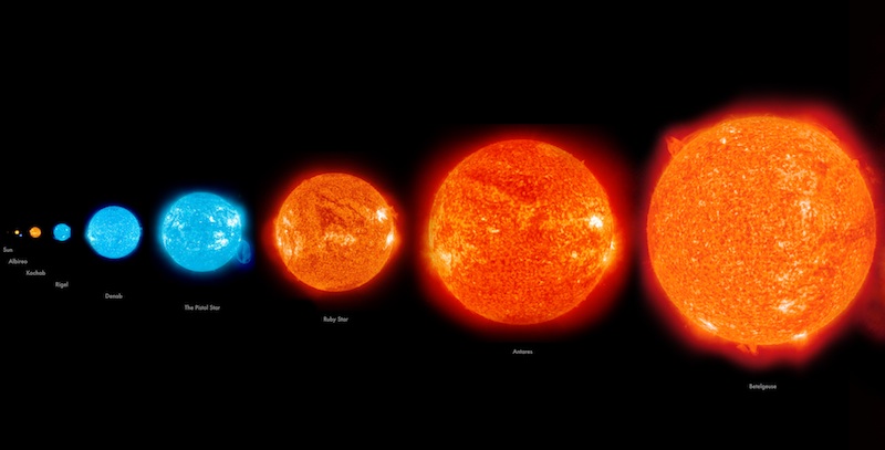 the Hertzsprung-Russell diagram – fizzics